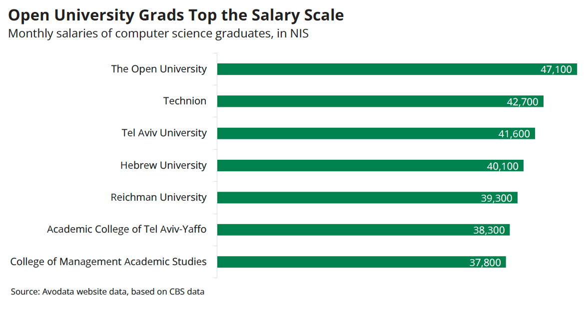 How Did the Open University Become the Leading High-Tech Education ...